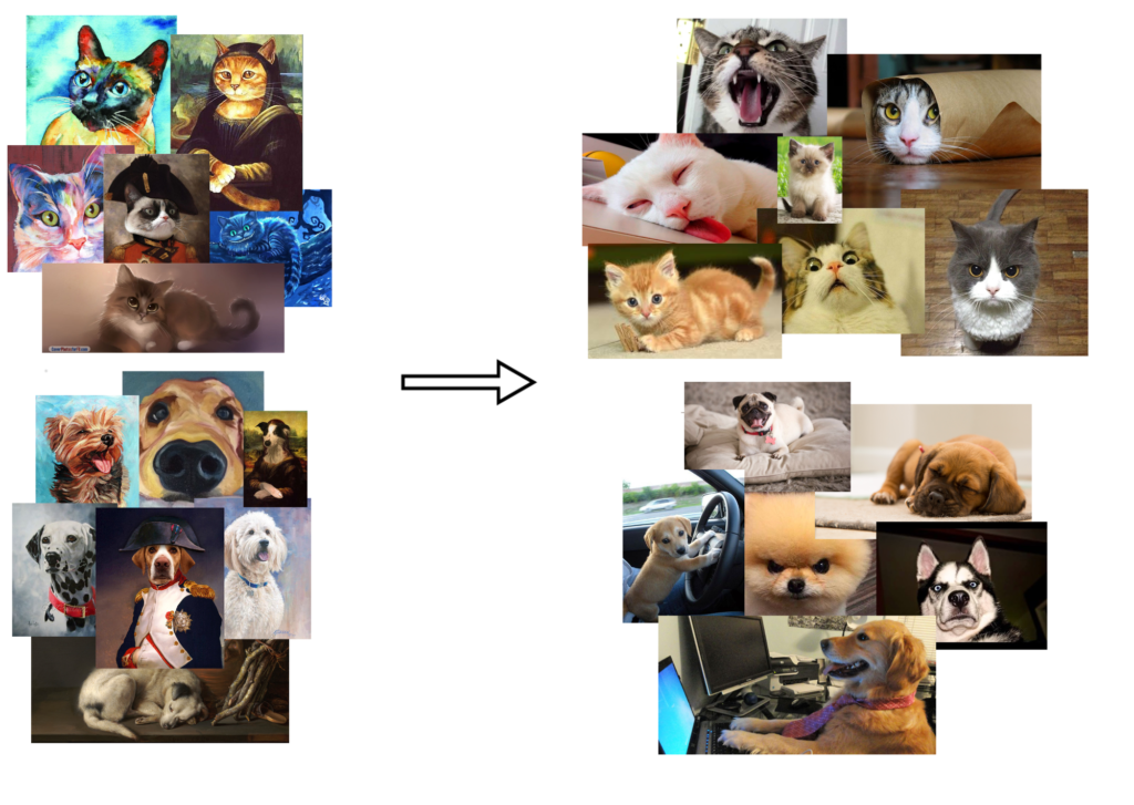 Unsupervised Domain Adaptation For Object Detection