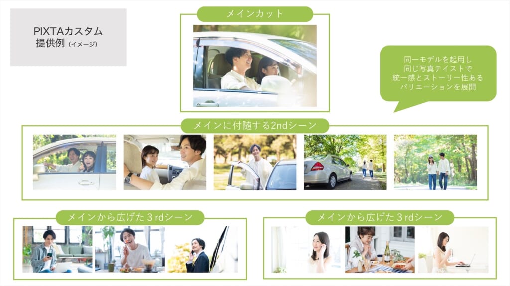 PIXTA Custom – Tự do sáng tạo ảnh Stock cho doanh nghiệp của bạn