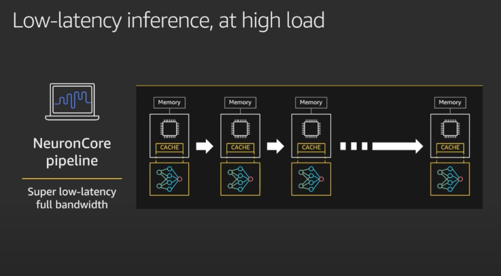 Tăng tốc AI Inference với AWS Inferentia 2: Thử nghiệm và đánh giá hiệu ...